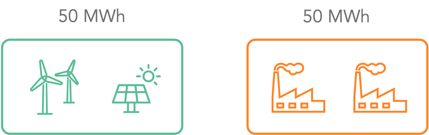 How to Measure GHG Emissions – Verse